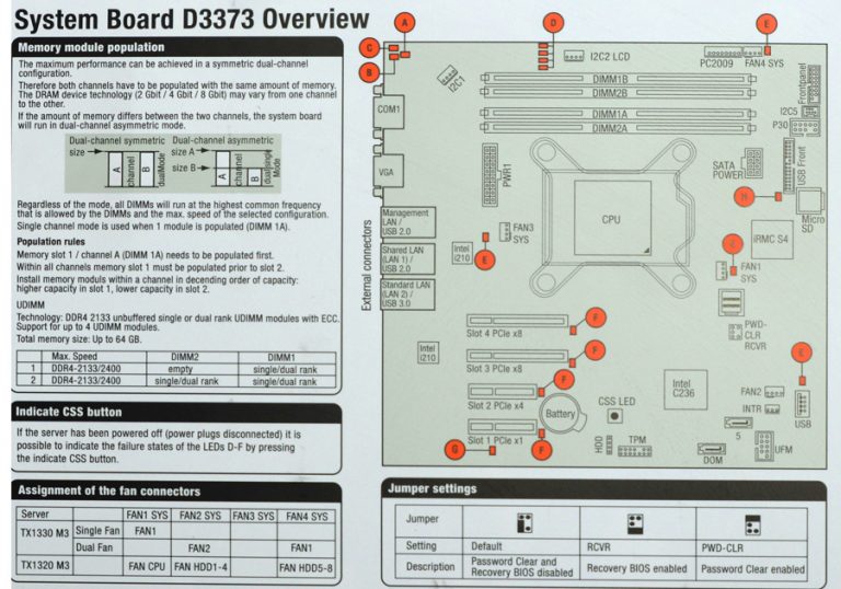 Fujitsu TX1320 M3 Server Barebone Motherboard D3373-B12-GS3 Netzteil ...